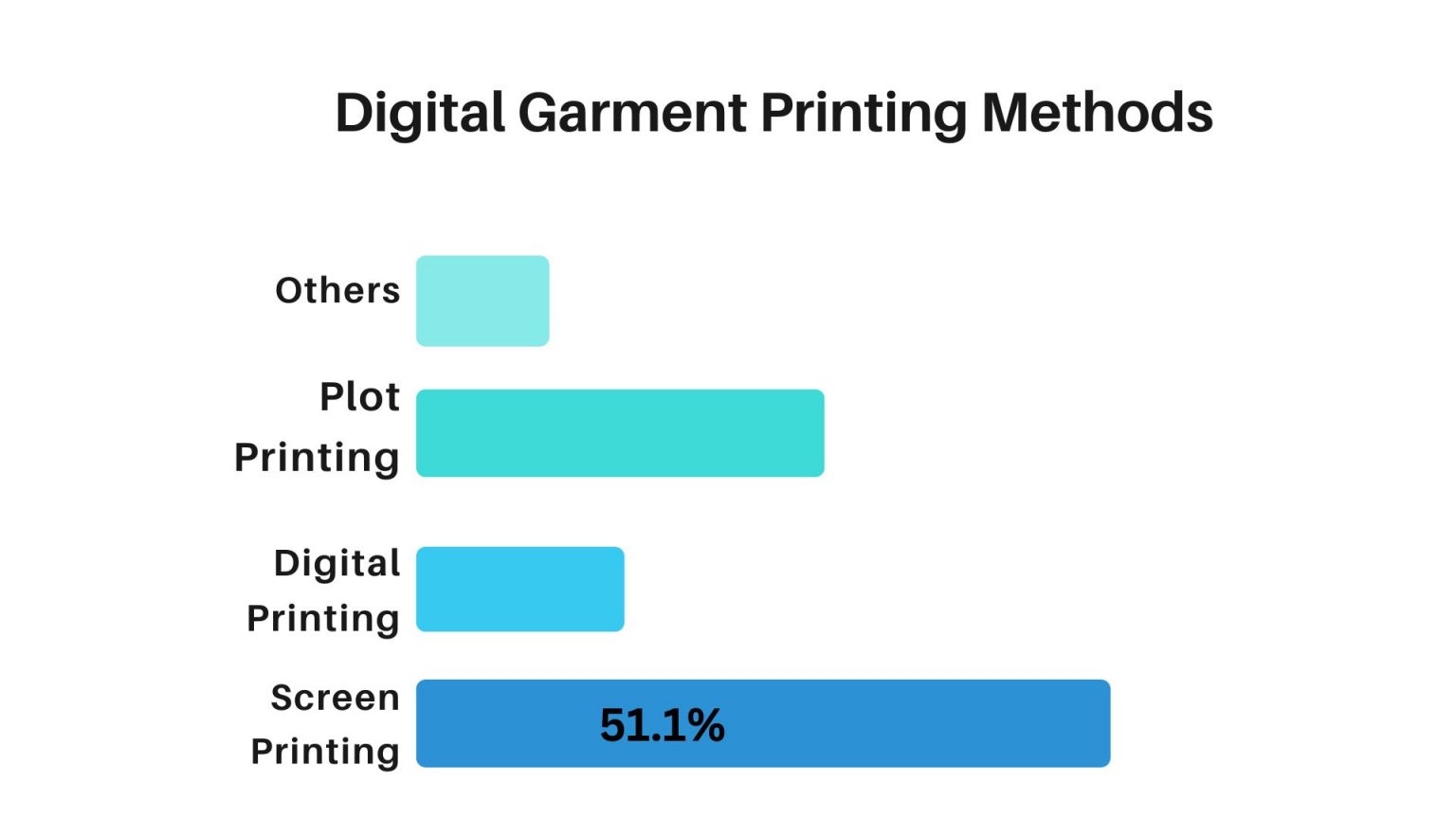 3 Popular Forms of Direct to Garment (DTG) Printing