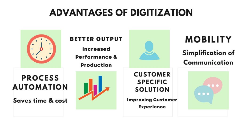 Importance of Digitize Production in Garment Industry - Gartex ...
