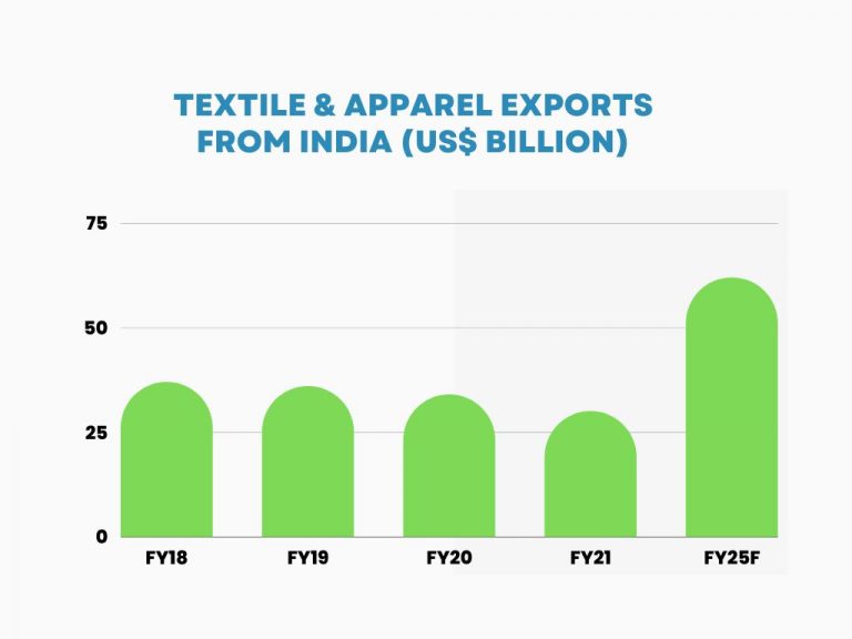 How New Textile Economy Would Lead to Better Outcomes